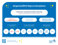 Home - Dyspraxia DCD America