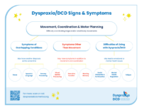 Home - Dyspraxia DCD America