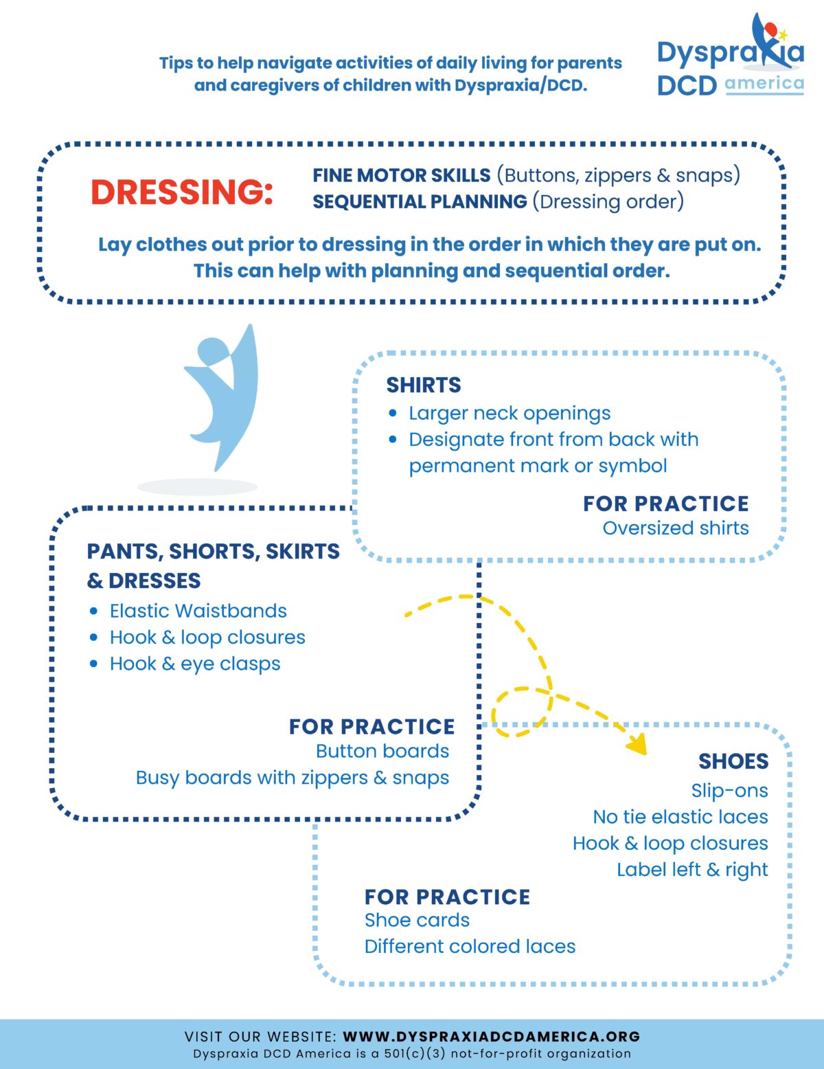 Resources Parents - Dyspraxia DCD America